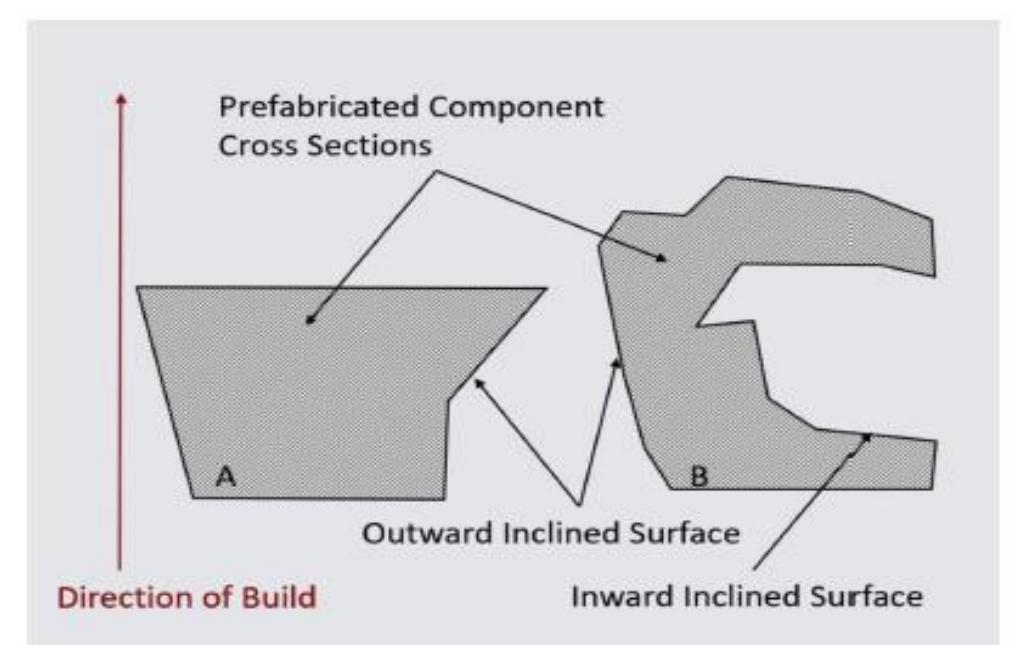 Figure 6 - A Review of Laminated Object Manufacturing (LOM)
