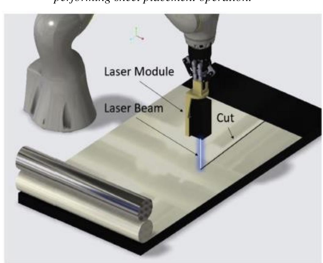 Illustration of automated laser cutting of a material sheet