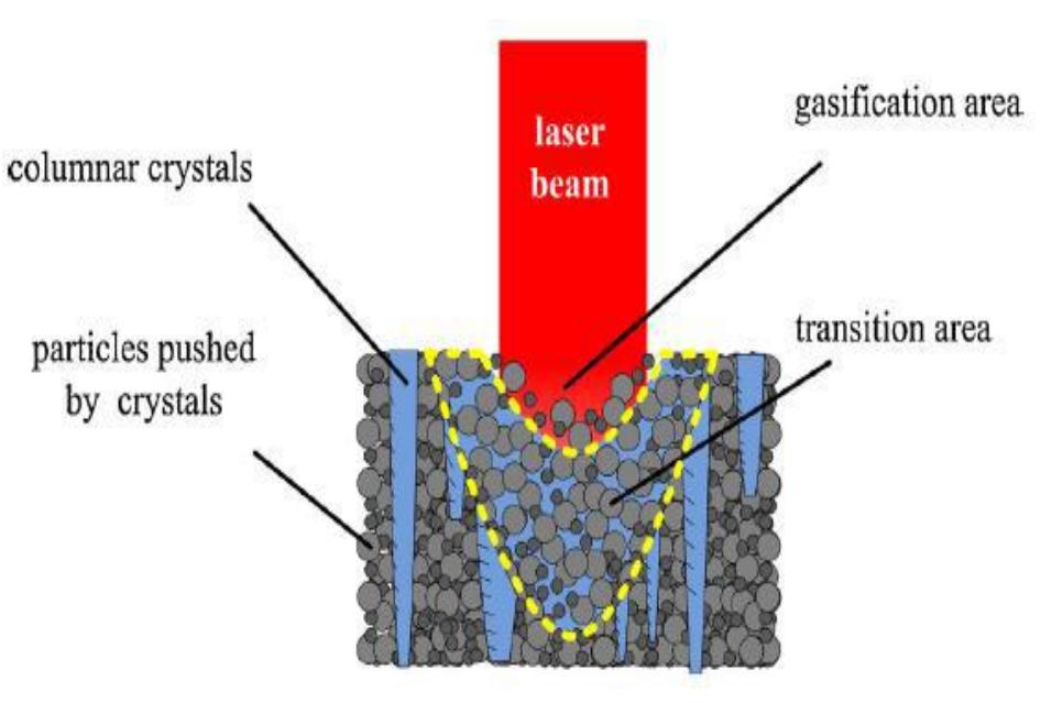 (PDF) A Review of Laminated Object Manufacturing (LOM) Aspects and ...