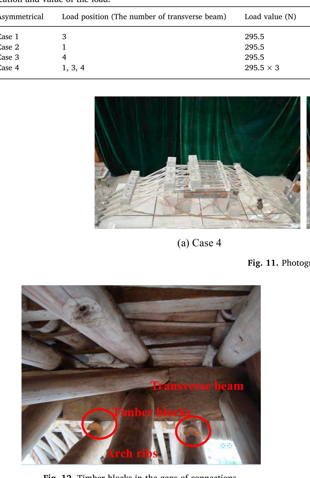 Figure 15 - Mechanical behavior of Chinese woven timber arch