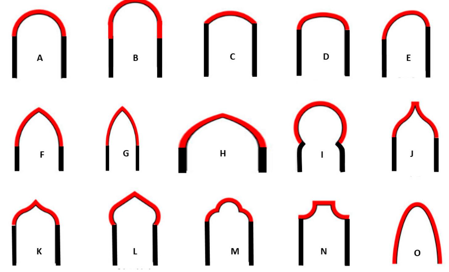 The main arch types used in architecture. (a) semicircular.
