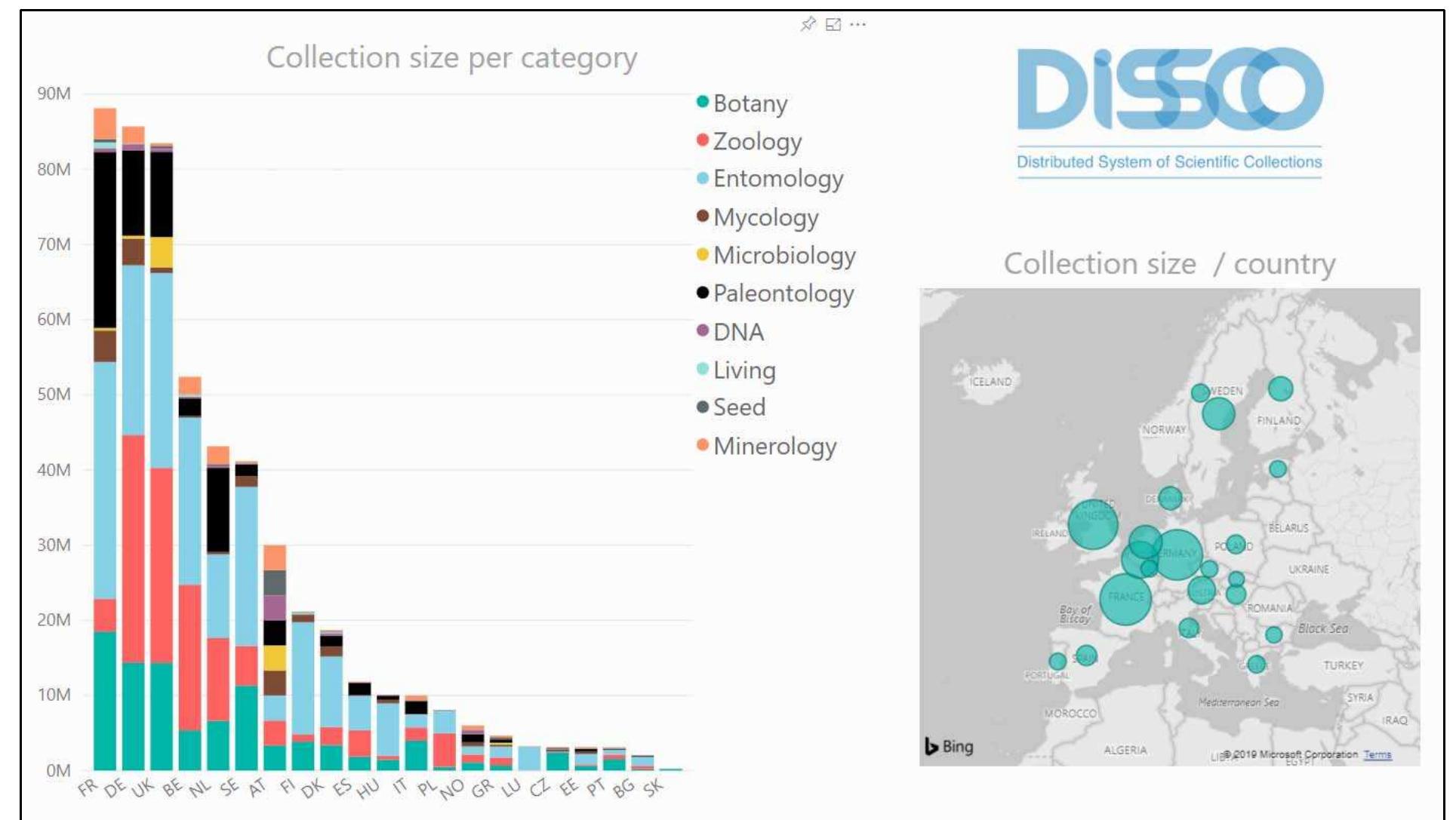 Figure 13 - Design of a Collection Digitisation Dashboard