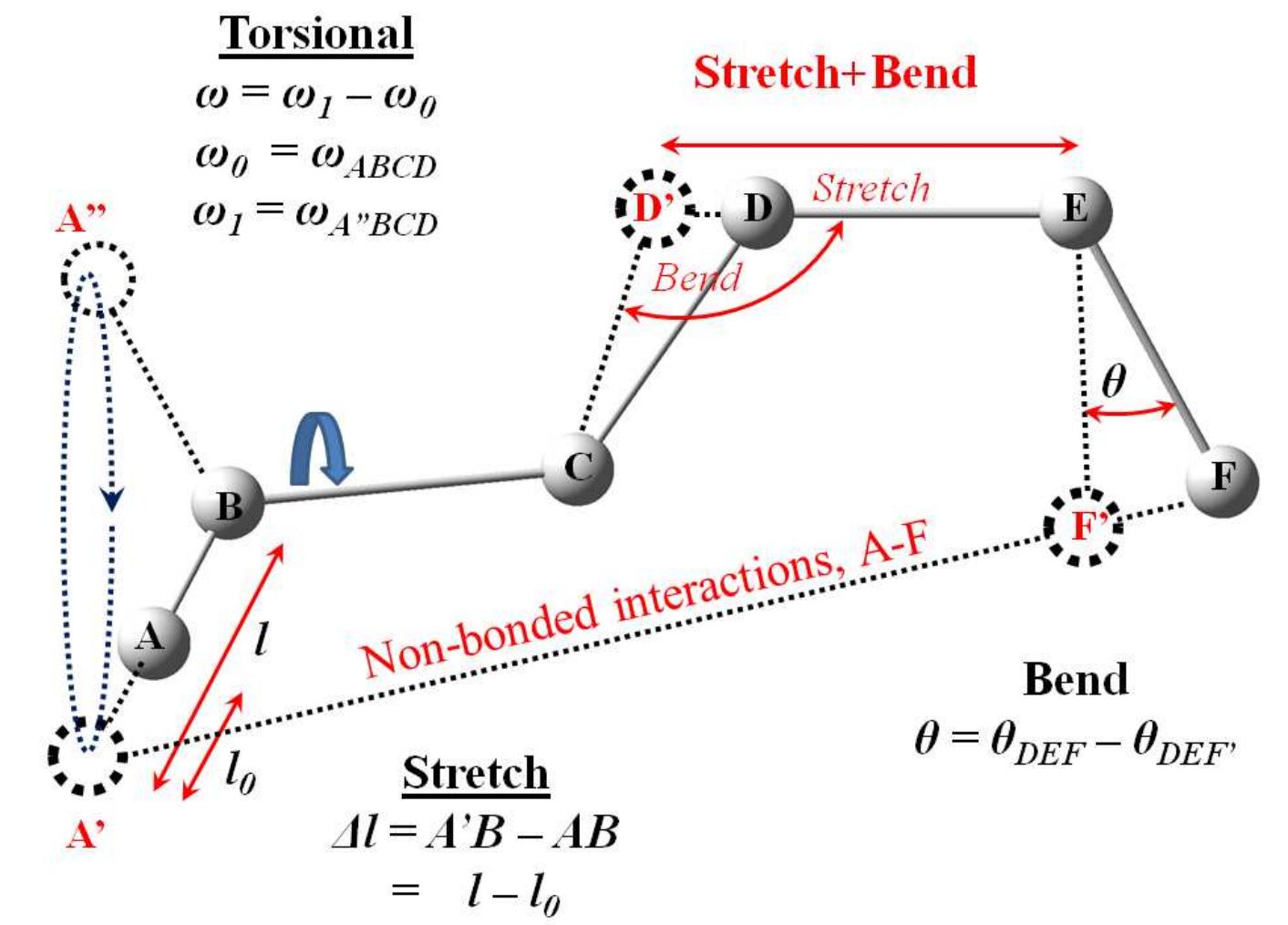 1: illustration of the components of the force field energy.