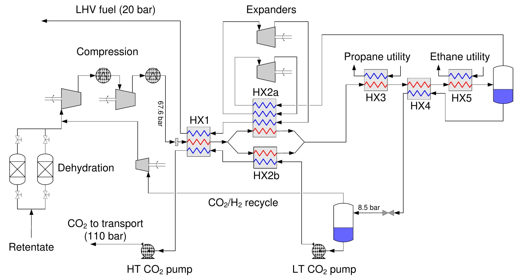 Process flow diagram for low-temperature separation of co2
