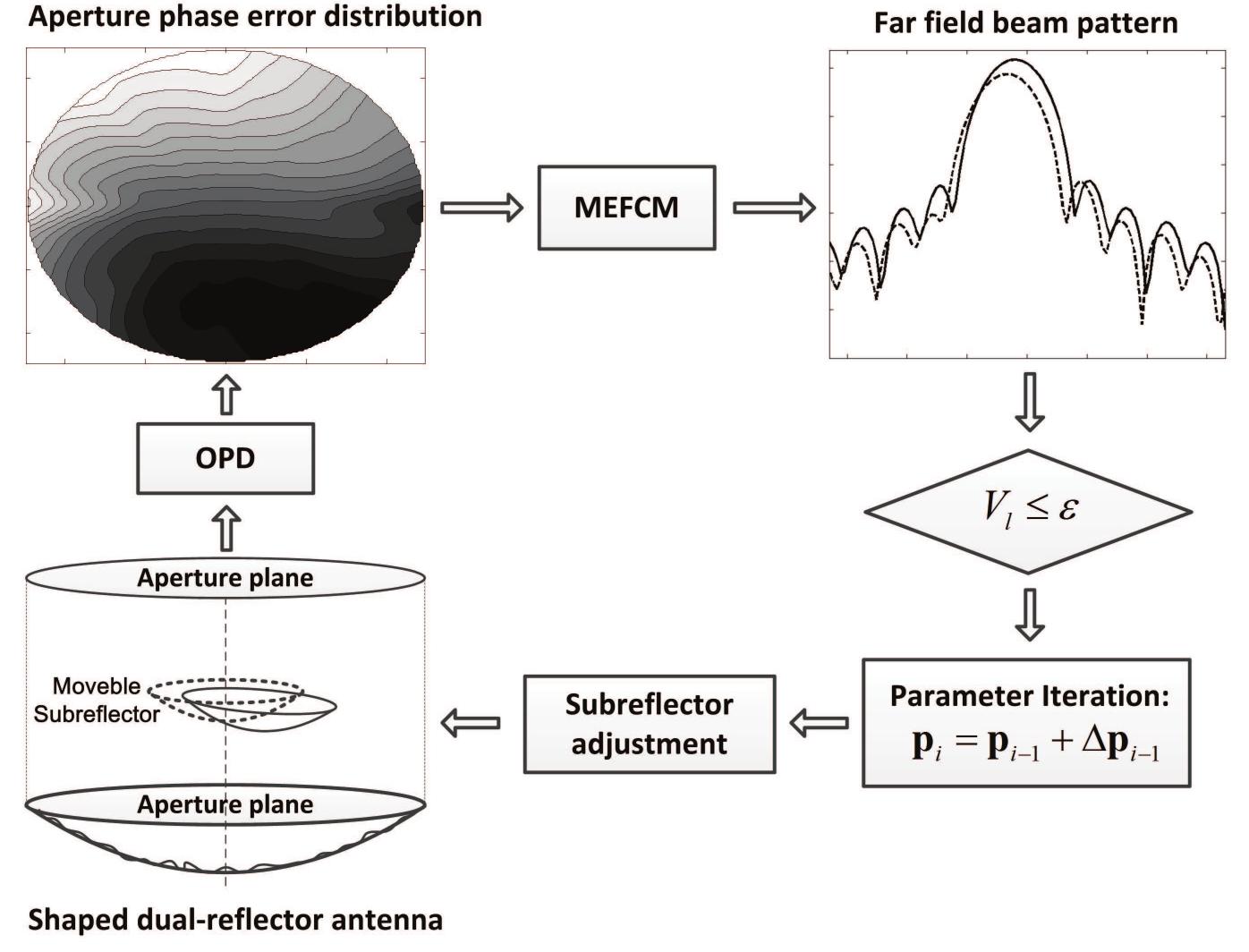 Schematic diagram of antenna performance improvement based