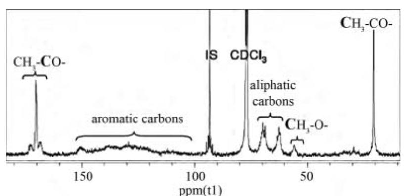 A quantitative c-nmr spectra of lbp showing its structural