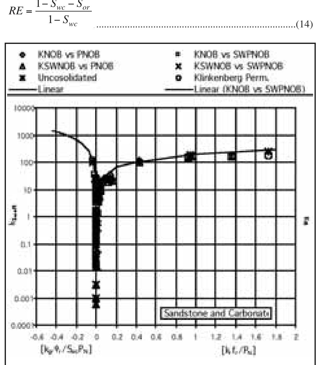Graphical representation of equation (10) and (13). since