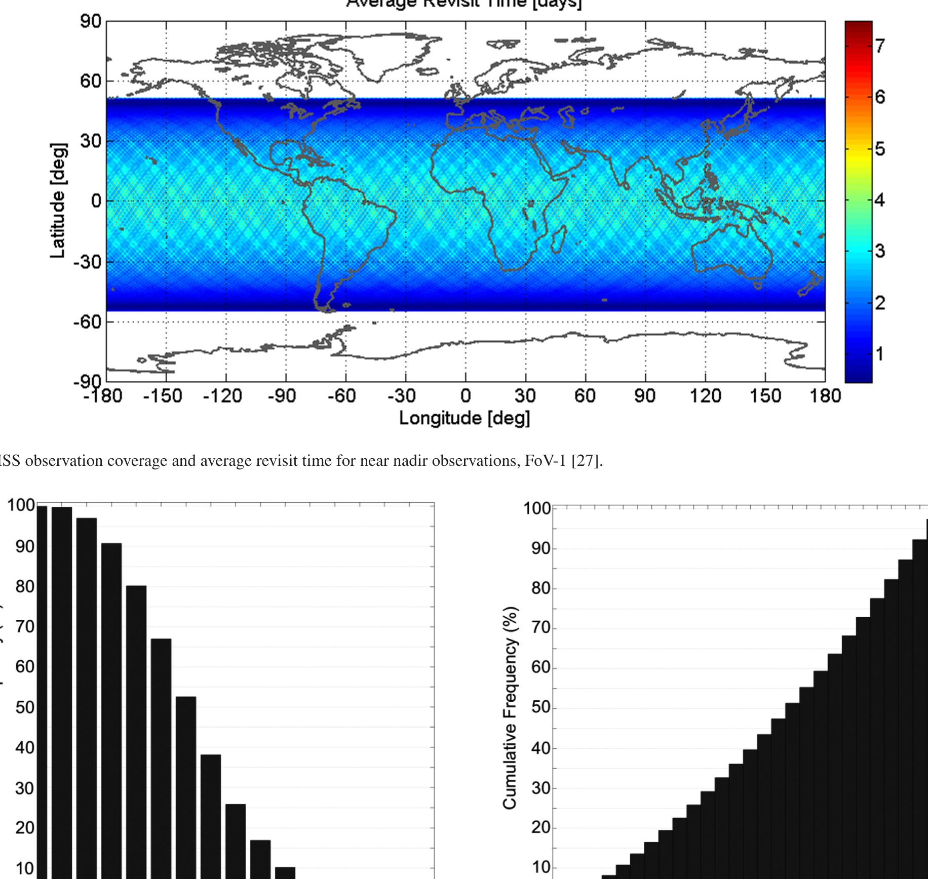 Figure 12 - GEROS-ISS: GNSS REflectometry, Radio