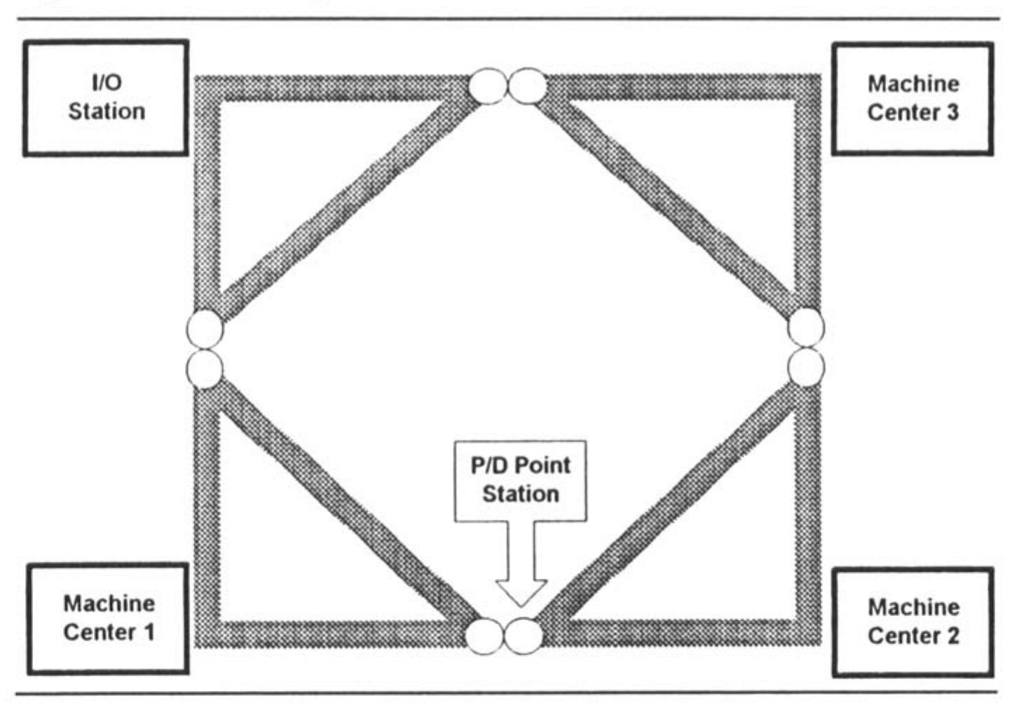 Tandem configuration.