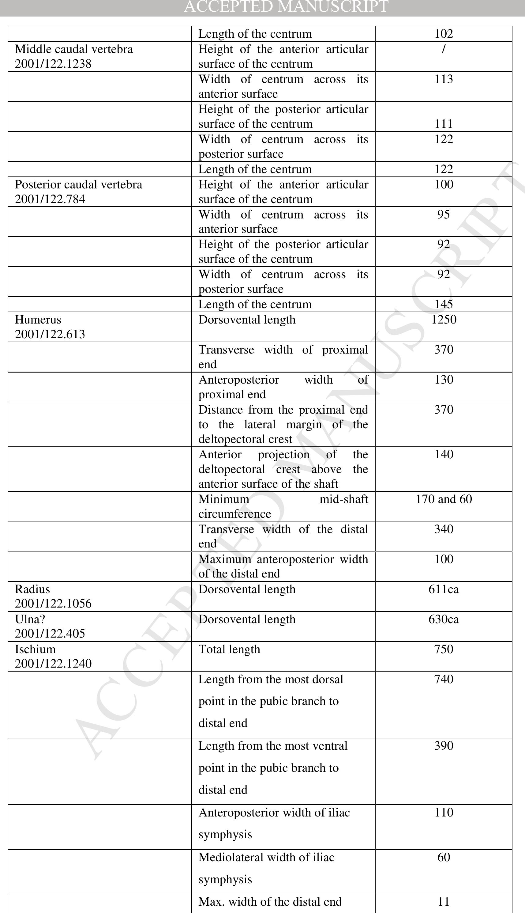 Table 2 - A new Brachiosauridae Sauropod dinosaur from the