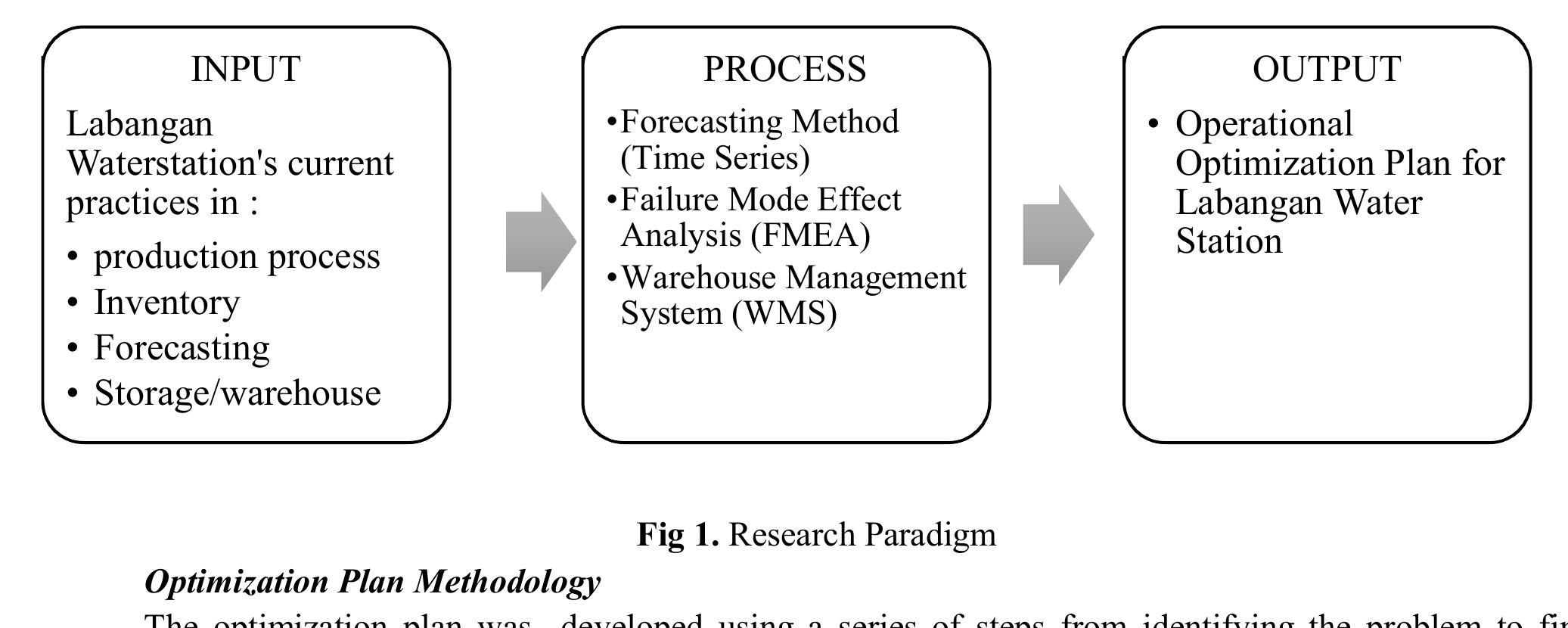 Figure 1 - Operational Optimization Of A Potable Water