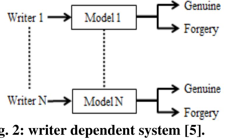 The signature identification system was first developed in