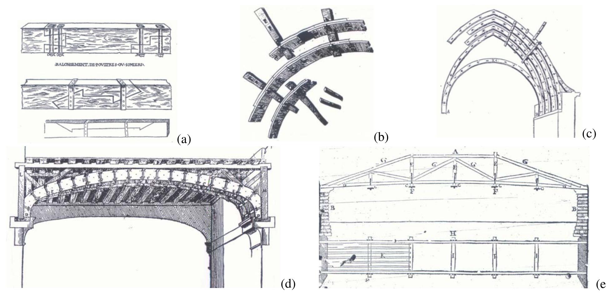 Figure 4 - Historical Timber-Framed Buildings: Typology and