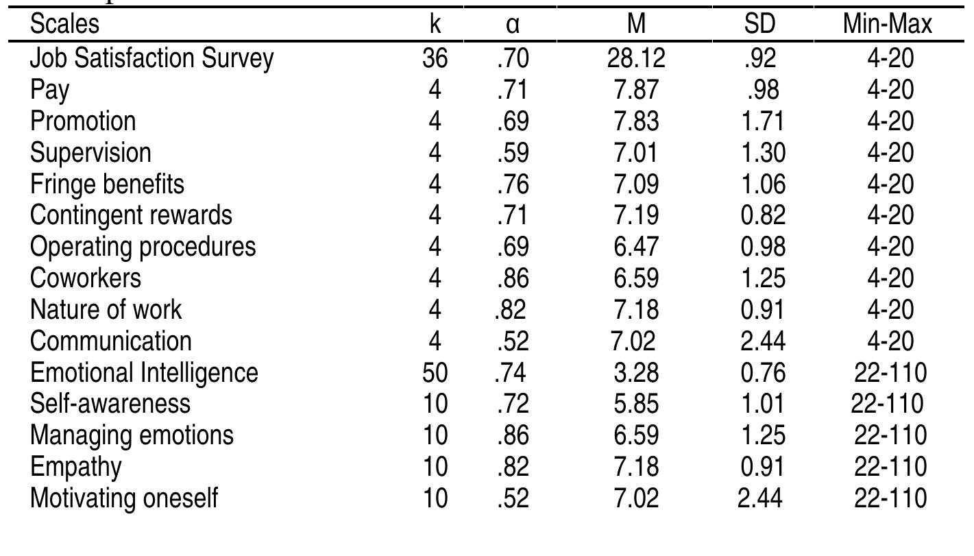 Table 1 - Emotional Intelligence, Leadership Styles