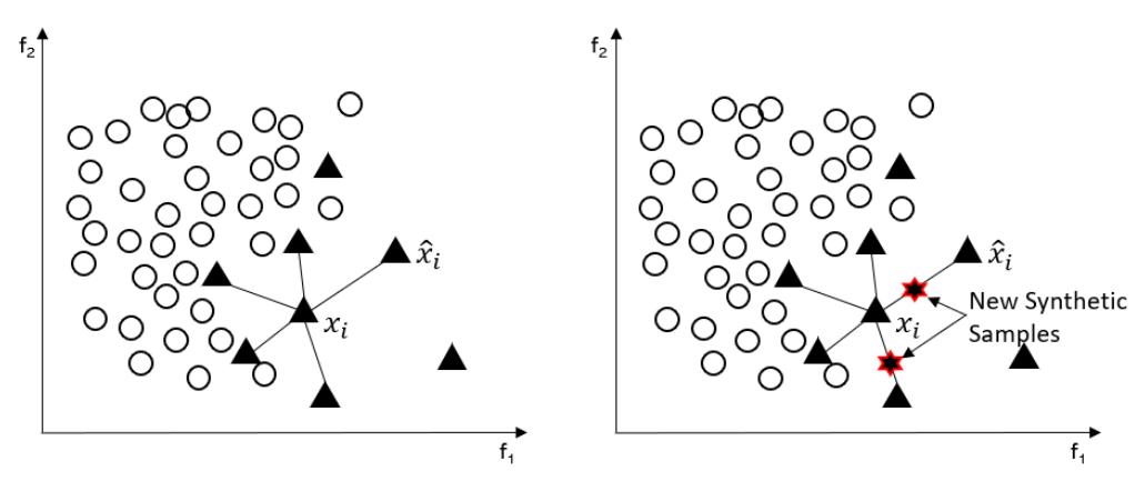 (PDF) Hyperparameter Optimisation for Improving Classification under ...