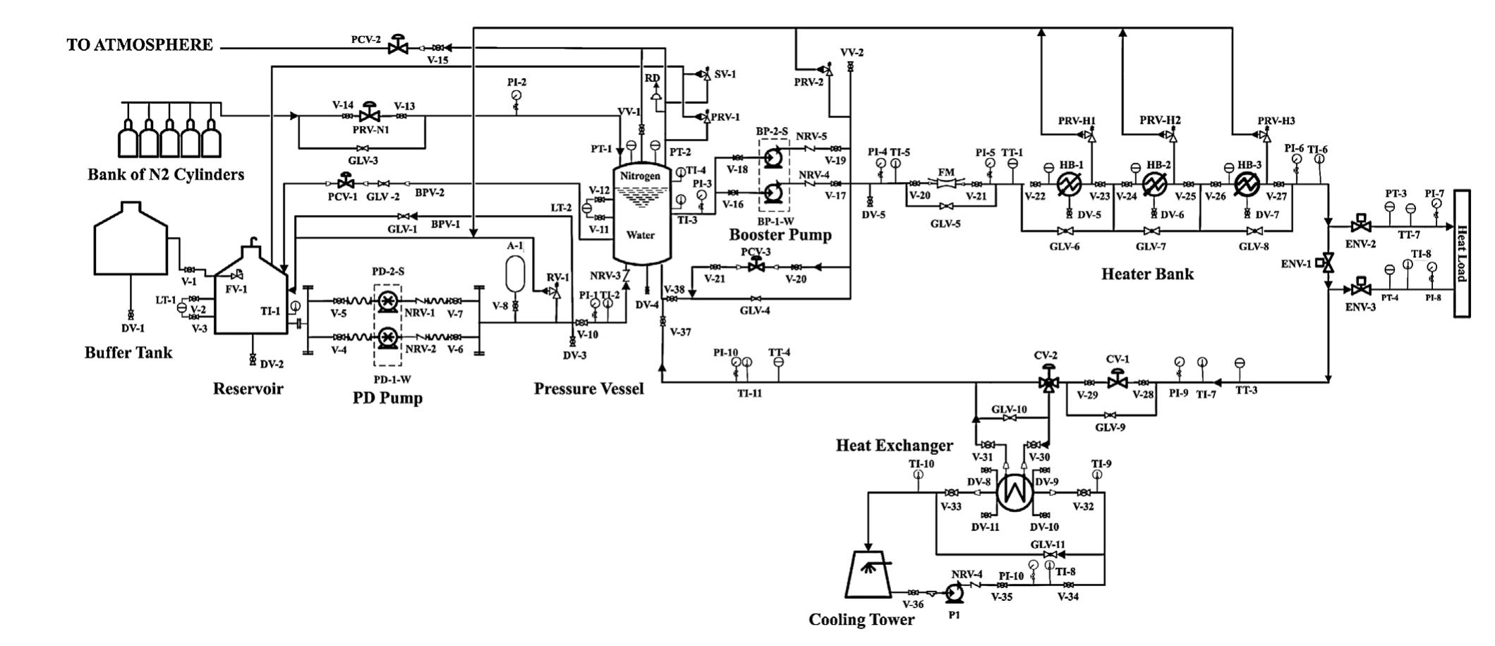 Process and instrumentation diagram of hpht-wcs.