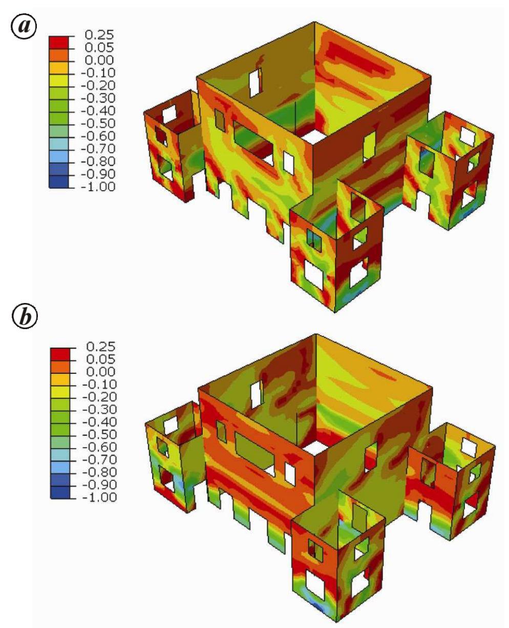 In-plane stress contour plots which identify areas of criti-