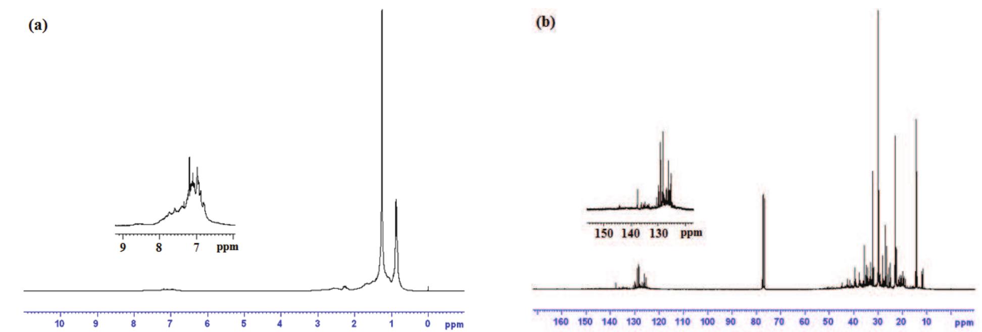 Figure 1 - from NMR and Chemometric Characterization of