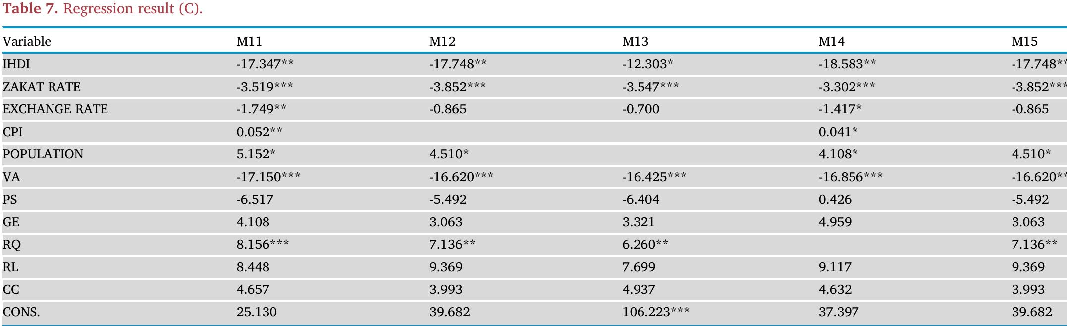 Note: ***, **, and * denote statistical significance at the