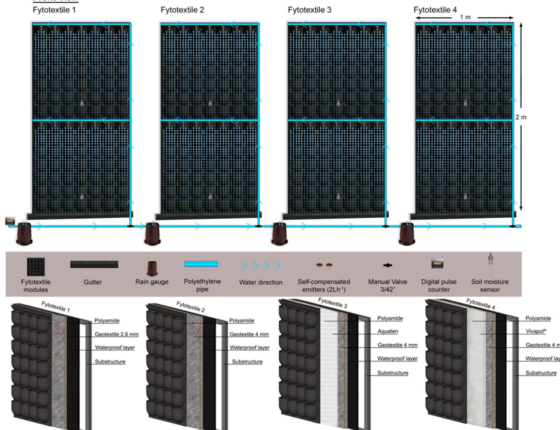 Schematic layout of the irrigation system and drainage
