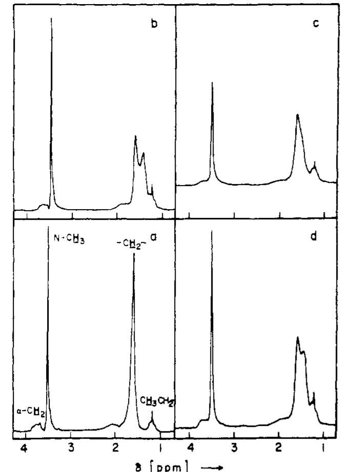 Proton nmr spectra of ctab in solubilizate free (a) solution