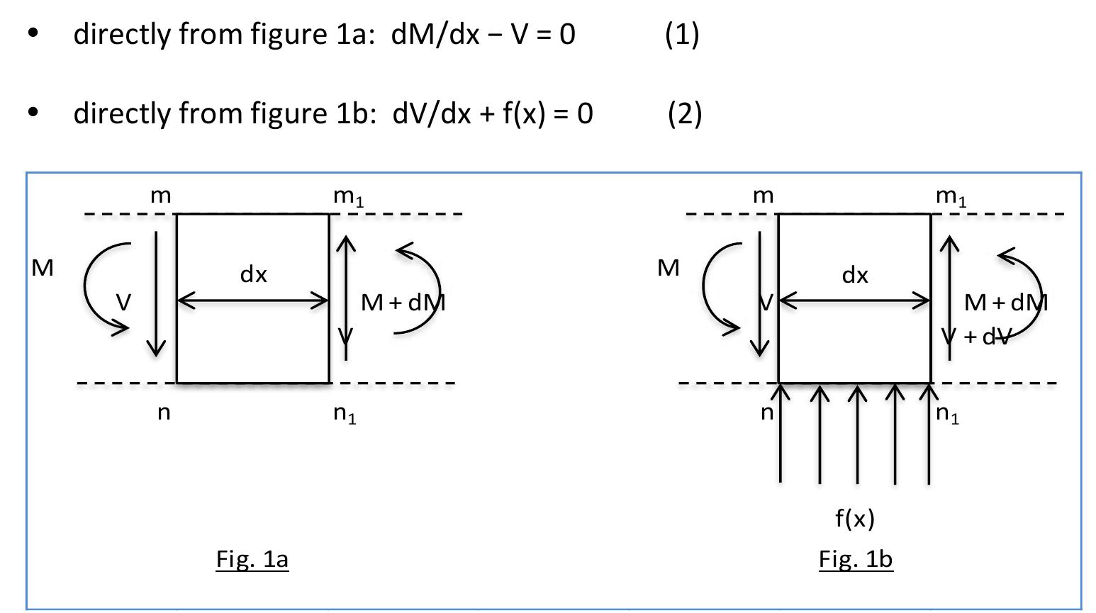 (PDF) The Timoshenko beam theory