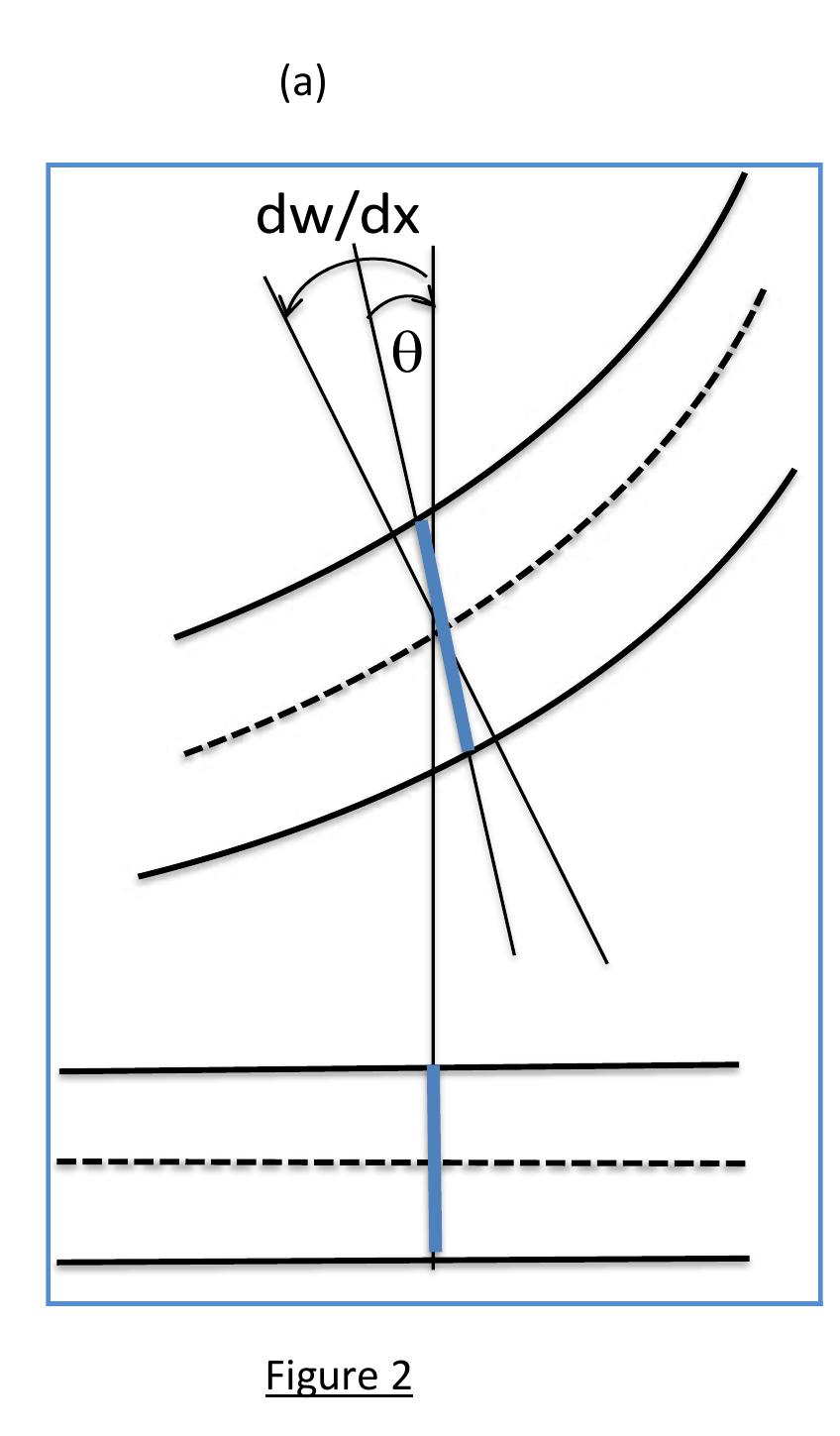 (PDF) The Timoshenko beam theory