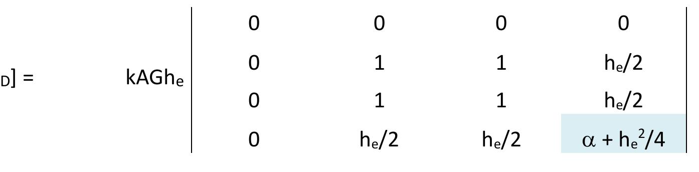 (PDF) The Timoshenko beam theory