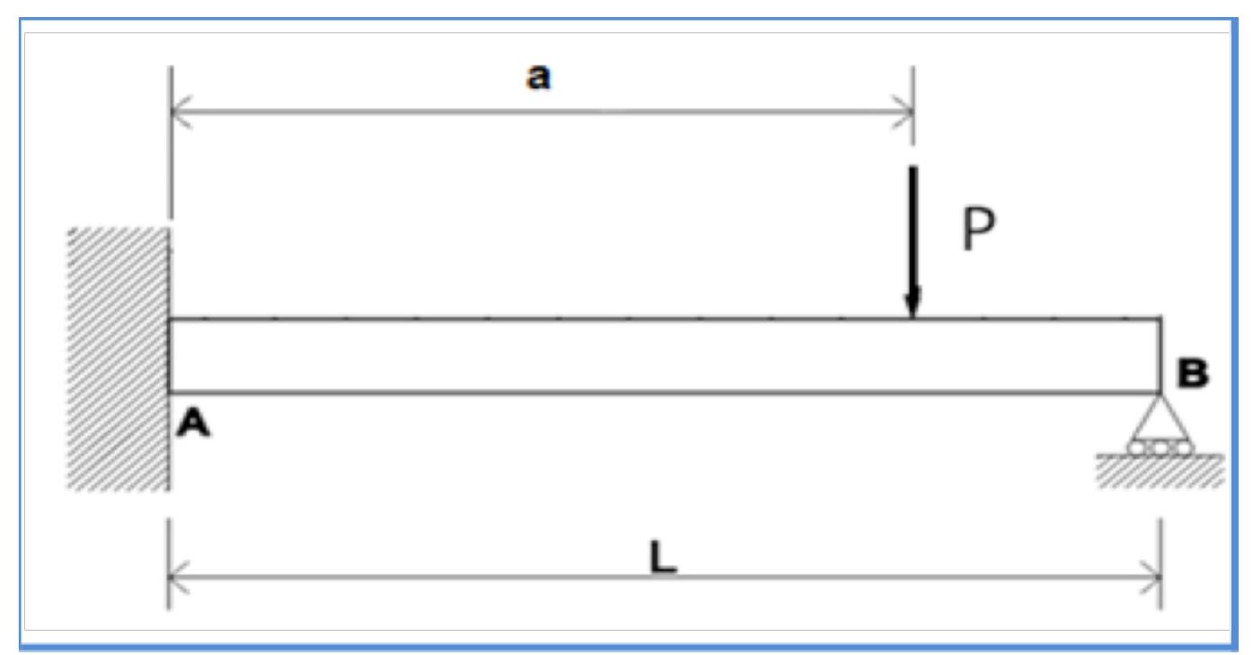 Appendix iv — beam with fixed-pinned edges and a