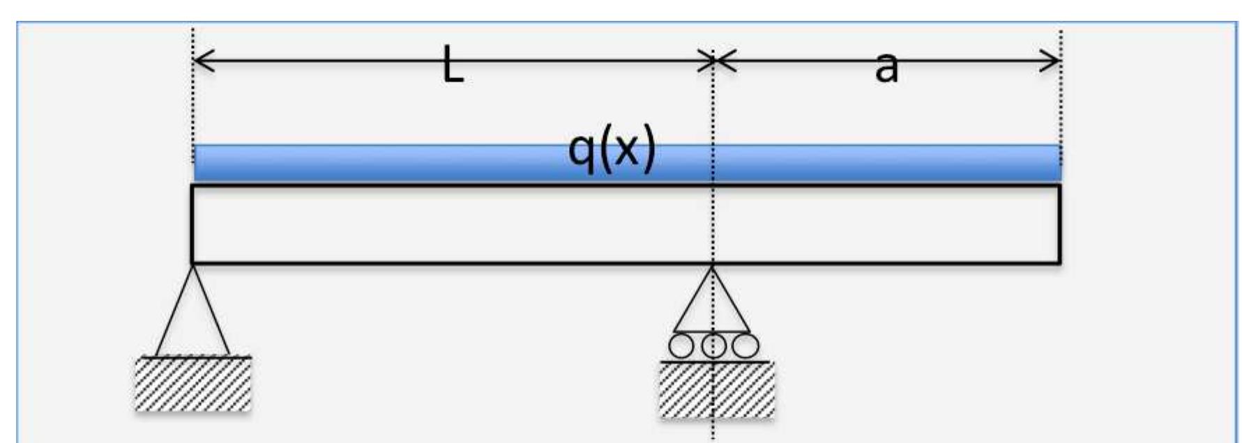 Appendix v — beam uniformly loaded with pinned-pinned edges