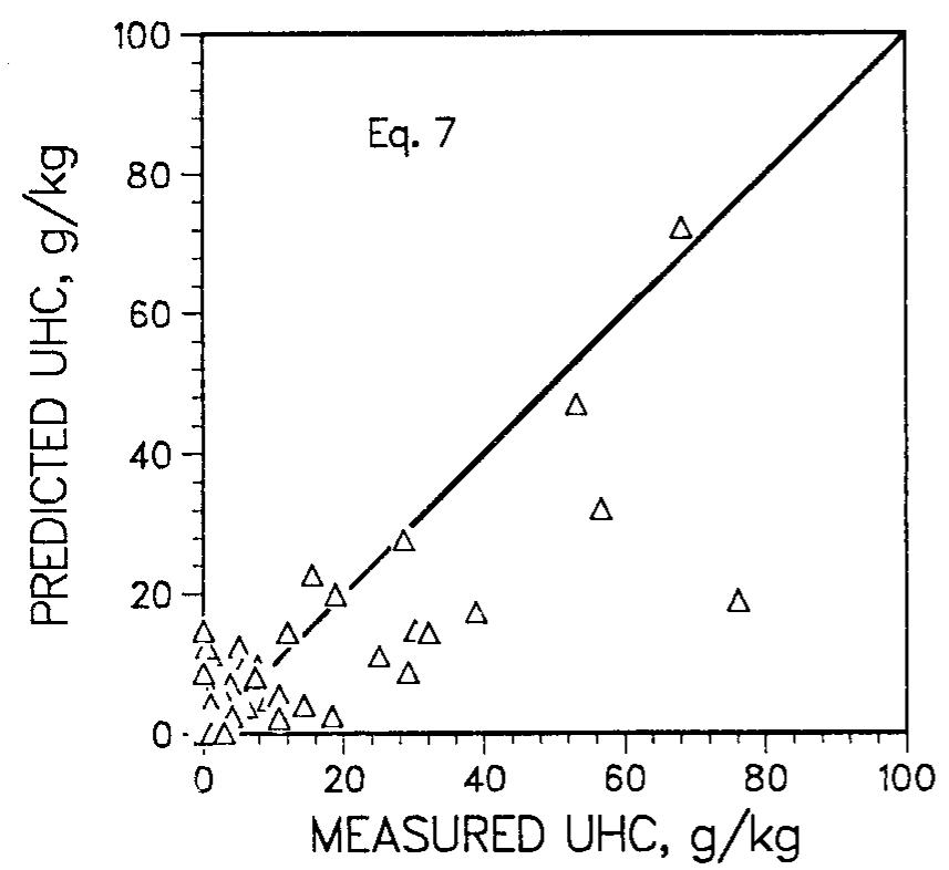Comparison between data and calculation of uhc using eq. 7.