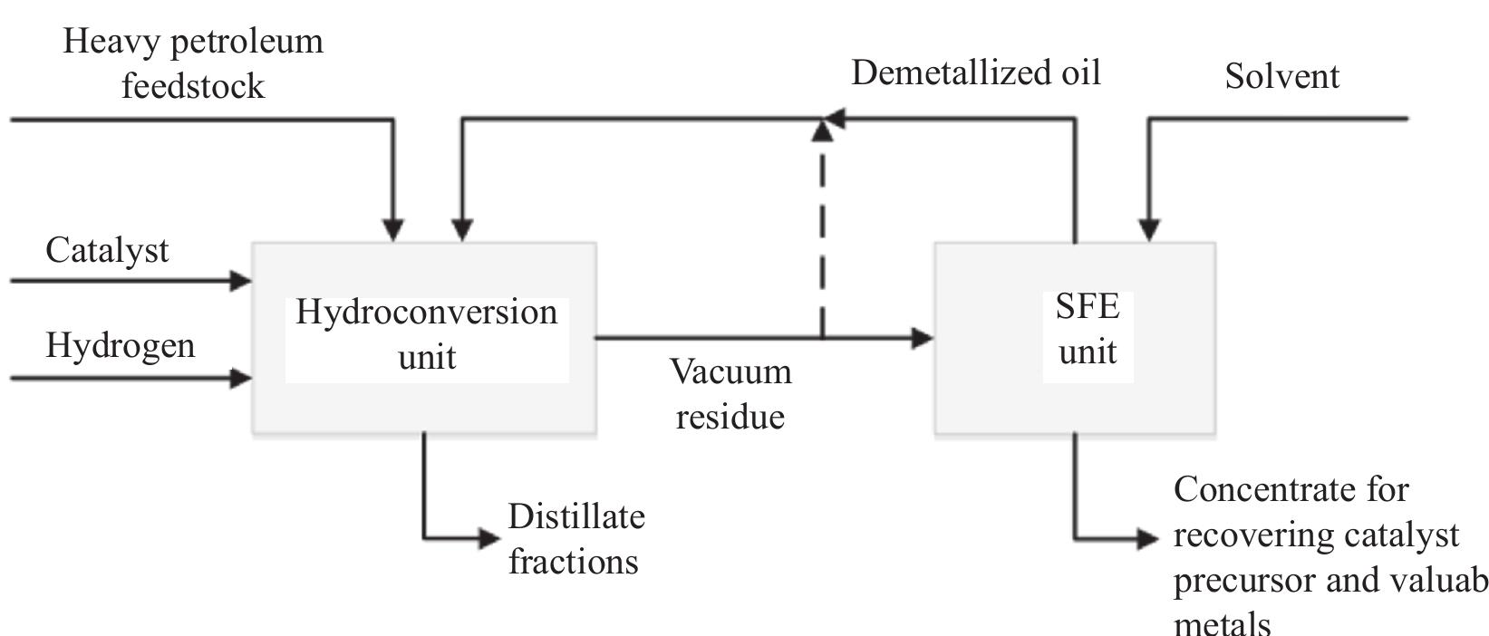 Block diagram of the combination of slurry-phase