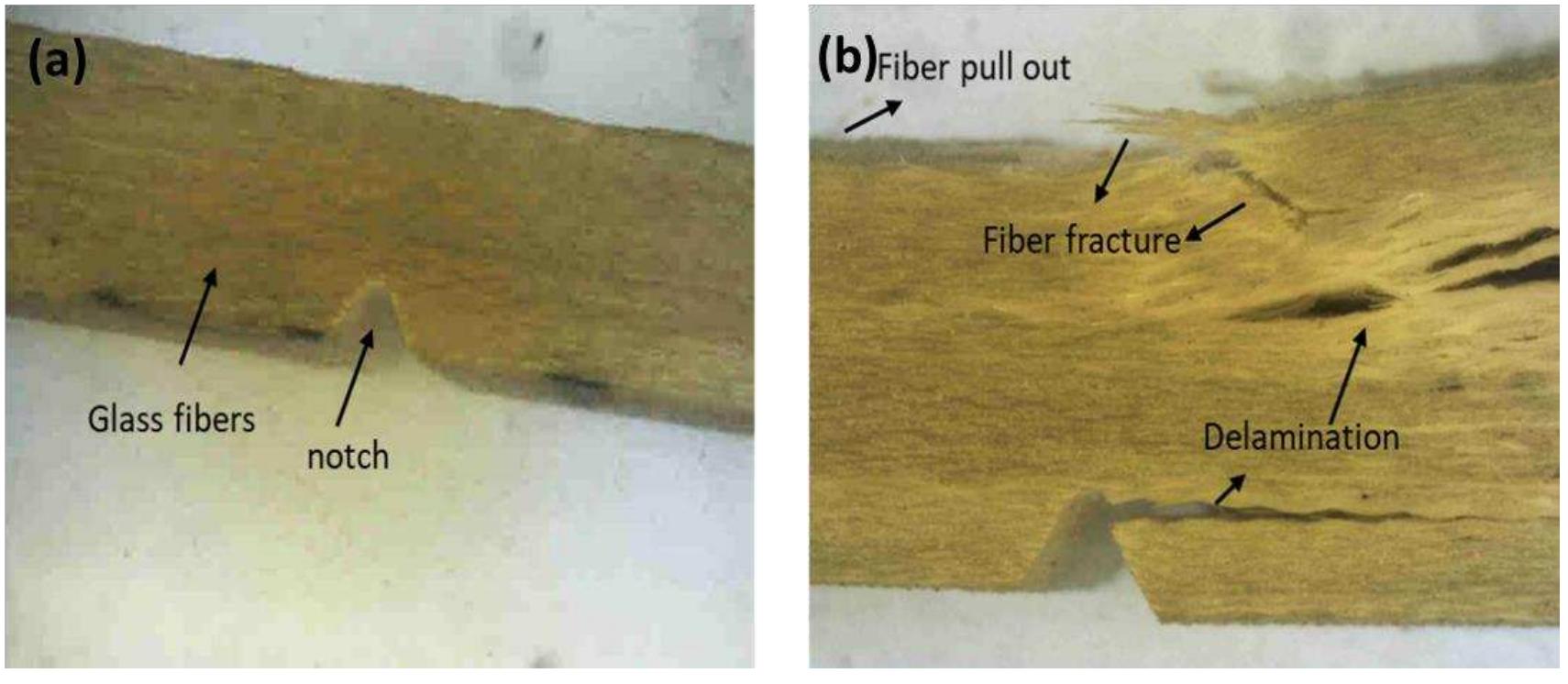 Set a: (a) gfrp composite before impact; (b) gfrp composite
