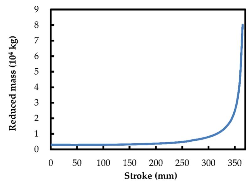 Reduced mass for a load of 78 kg. equation (11) calculates