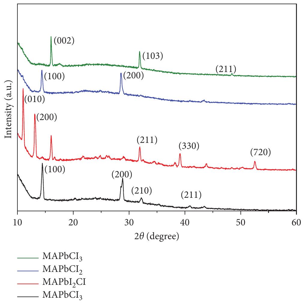 Xrd of different synthesized perovskite materials. ficure 2:
