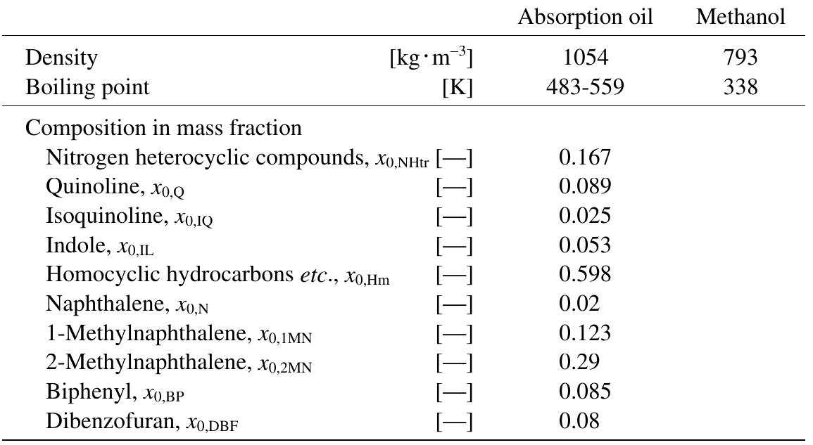 Solvent extraction with secondary oil solvent®. the aqueous