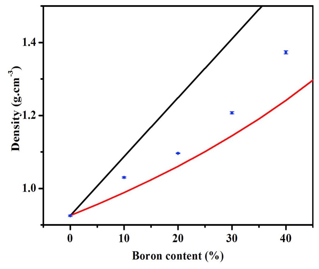 Ftir spectra of pure hdpe and hdpe/b,c composite. fig. 2.