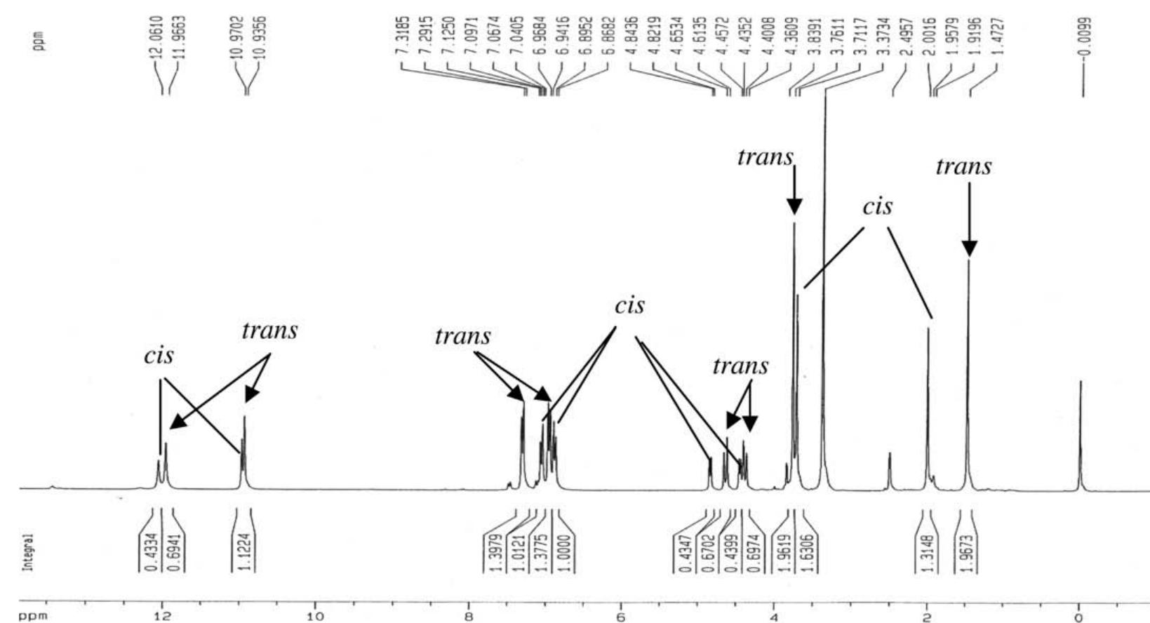 The 'h nmr signals of the cis and trans isomers of