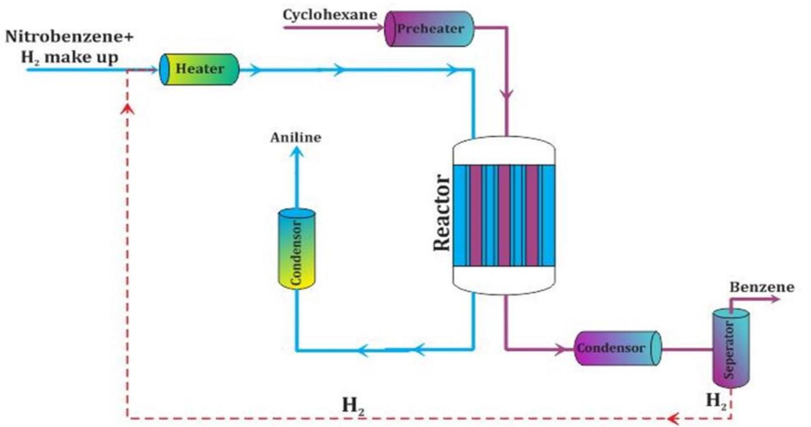 The thermal coupling procedure's schematic diagram