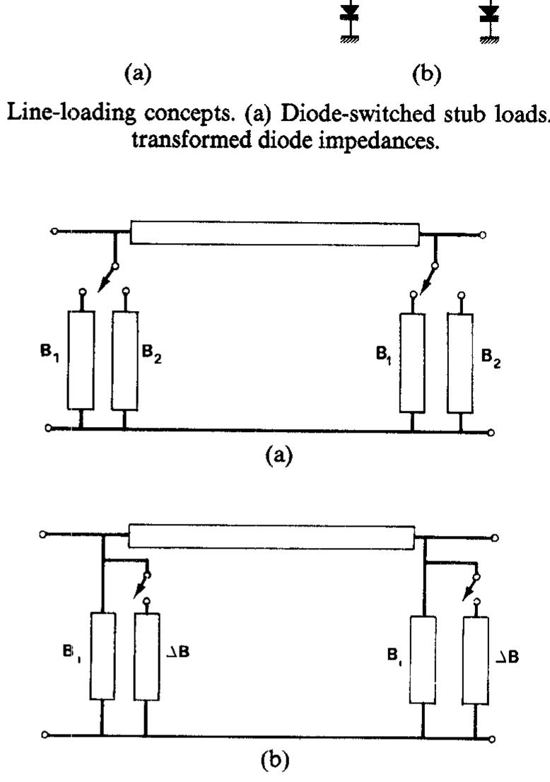 (PDF) Circuit Design of the Loaded-Line Phase Shifter