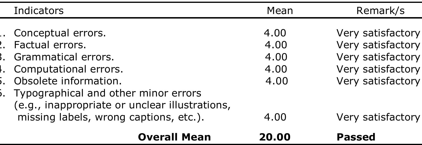 Outdated information- maps; inaccurate graphs, diagrams or