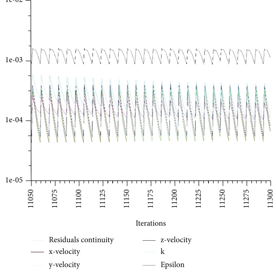 Figure 4 - CFD Model of Turboprop Engine Nacelle Airflow for