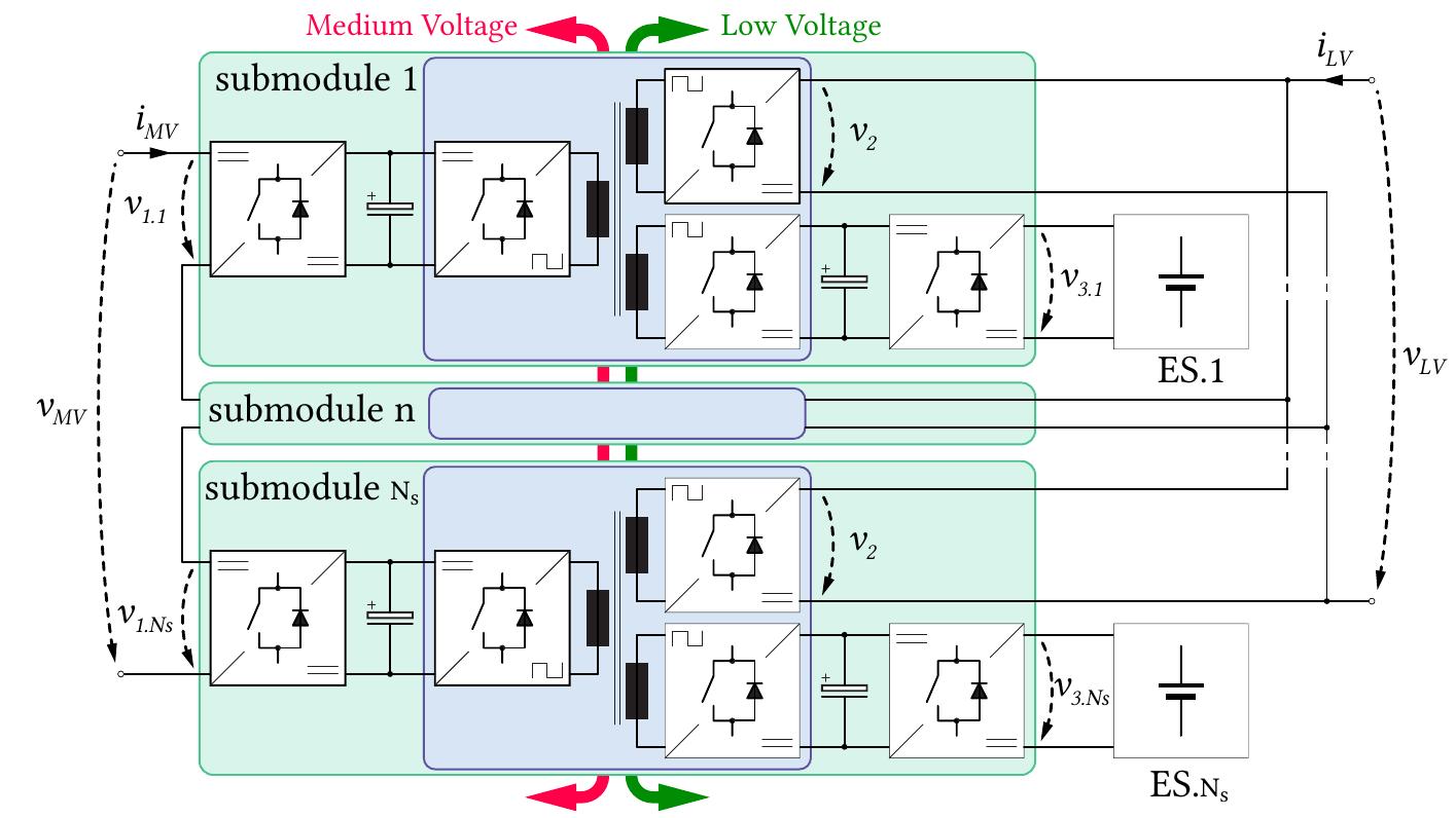1 general structure of the meg converter. the meg, shown in