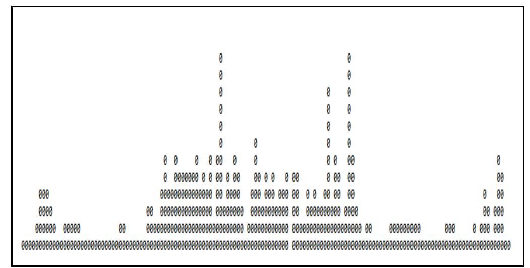 Vertical histogram figure 5 shows the vertical histogram