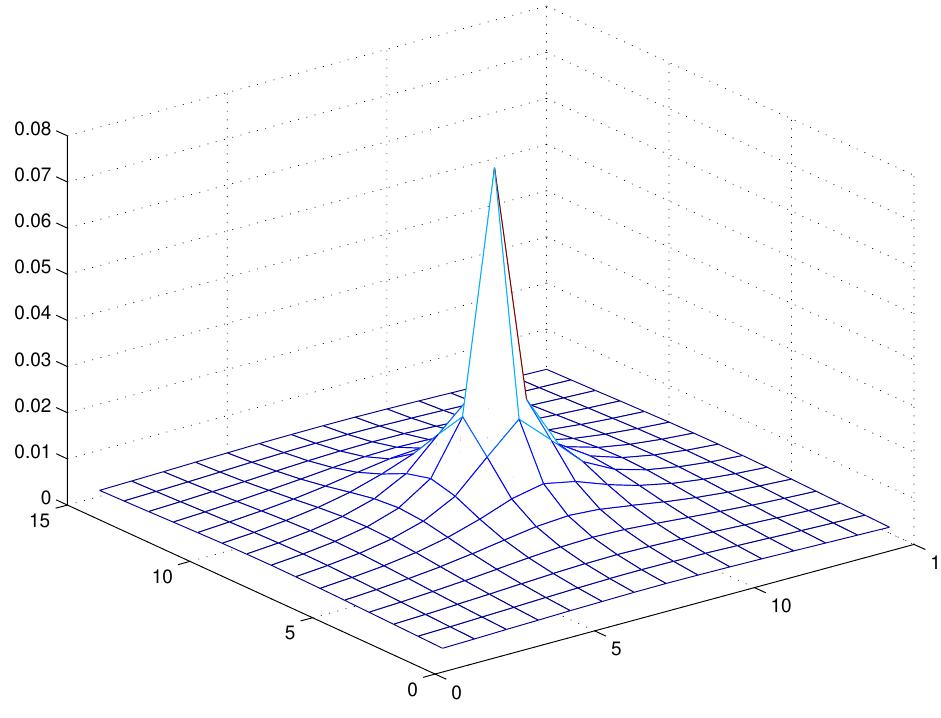 Spatial weights used to create the histogram.