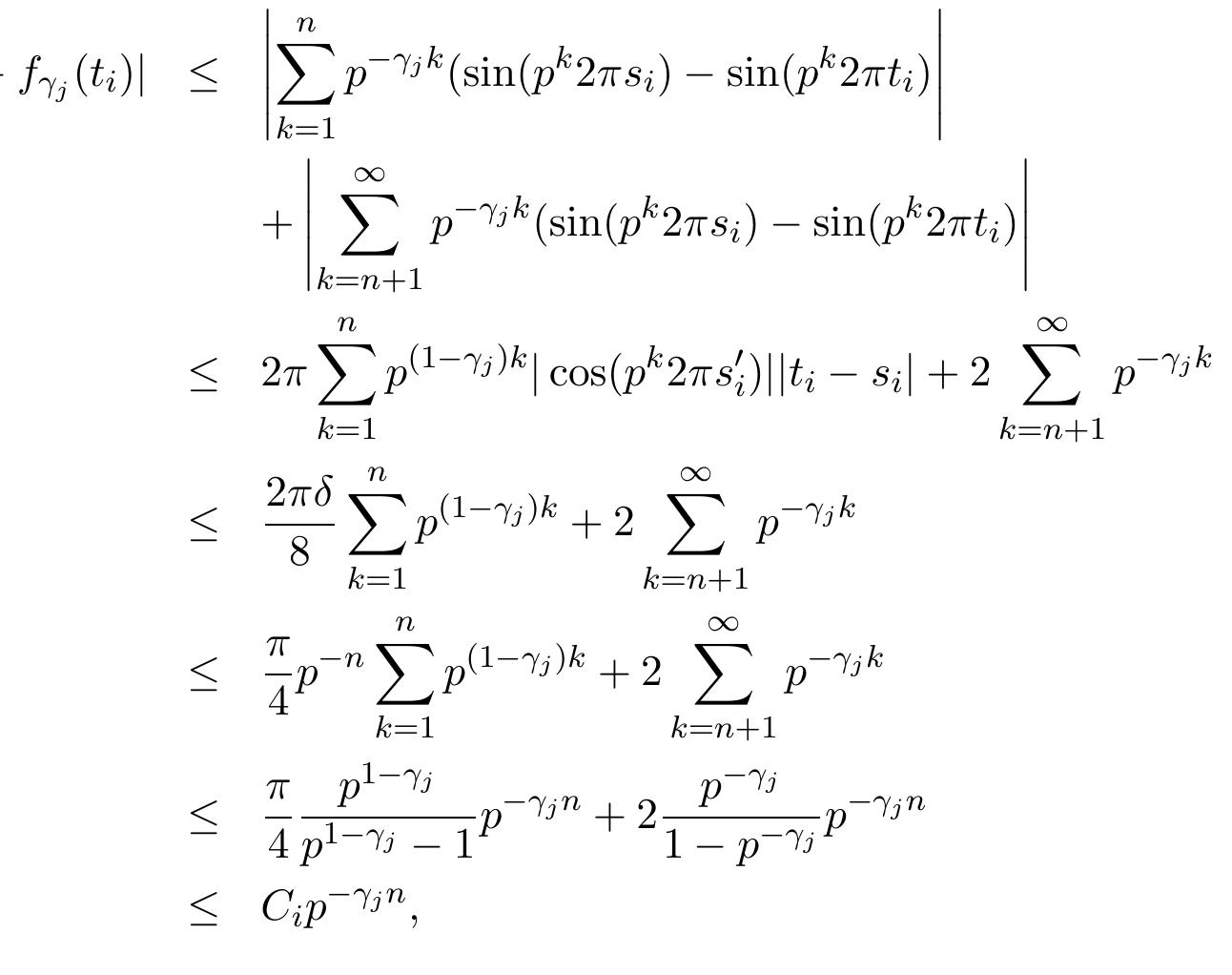Figure 6 - Hausdorff and Box dimensions of continuous