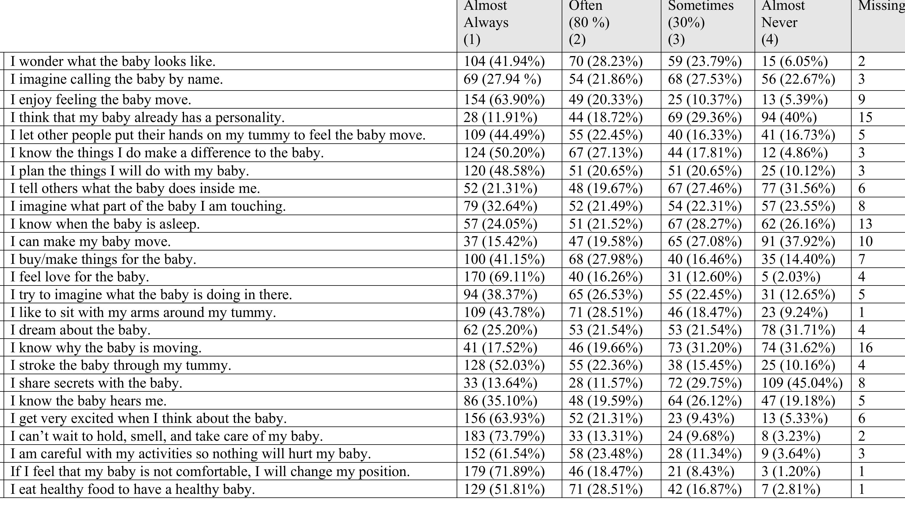Table 12 - Validity and reliability of the Arabic version of