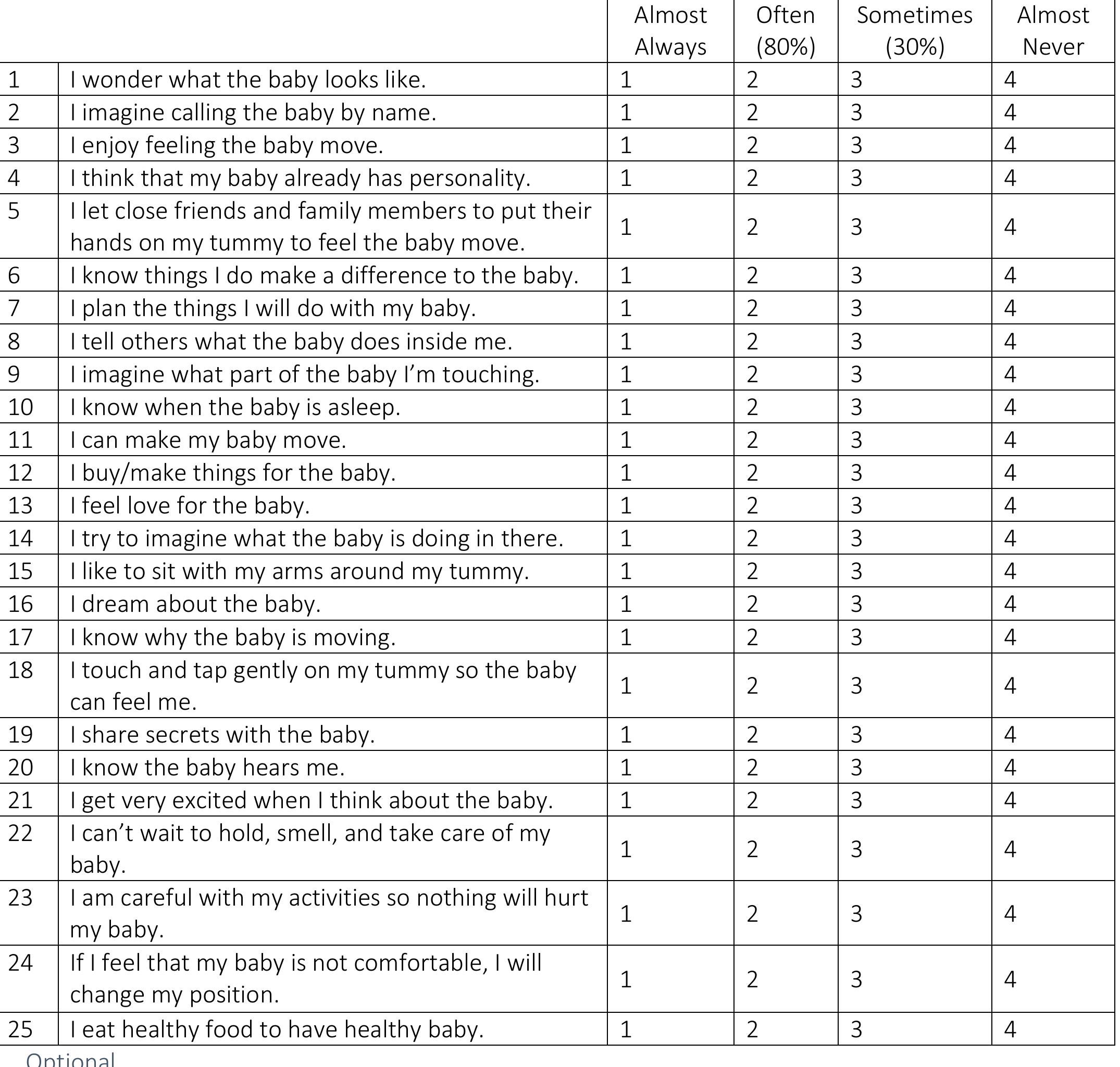 Table 20 - Validity and reliability of the Arabic version of