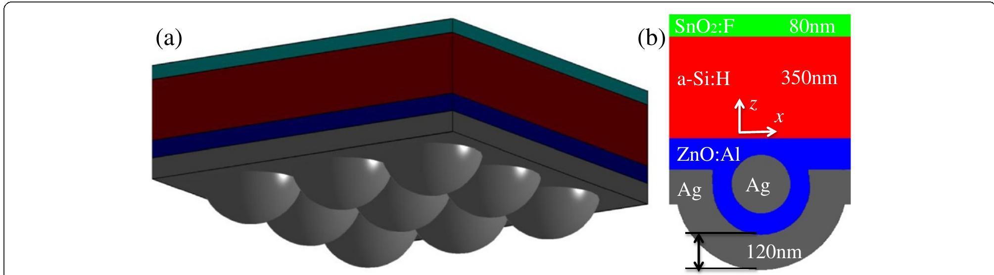 Schematic and cross section of a thin-film solar cell. (a) a