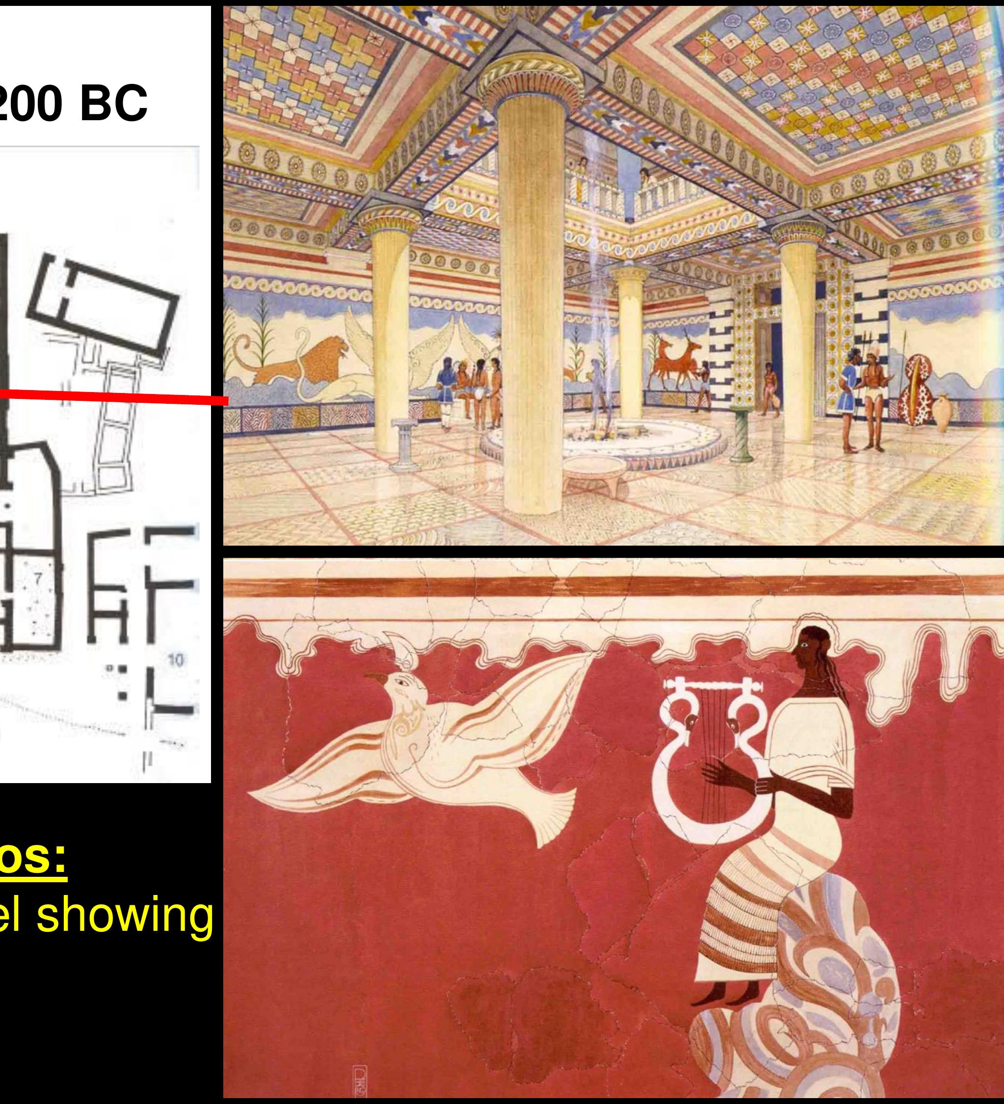 Figure 167 - Anth.106 Ppt. lecture-6: summary of